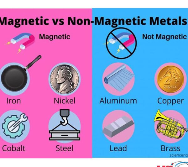 Metales ATRAÍDOS por el IMÁN de Neodimio